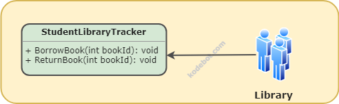 Single Responsibility Principle Kodebot